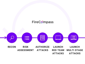 Continuous Automated Red Teaming | FireCompass