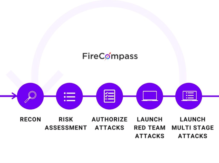 Continuous Automated Red Teaming | FireCompass Continuous Automated Red Teaming | FireCompass