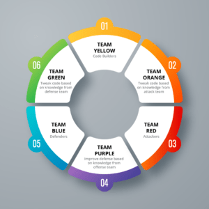 Red Team vs Blue Team: Cybersecurity Roles Explained