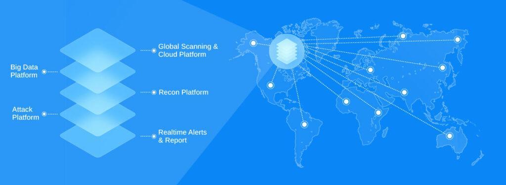 Firecompass Continuous Automated Red Teaming Attack Surface Management