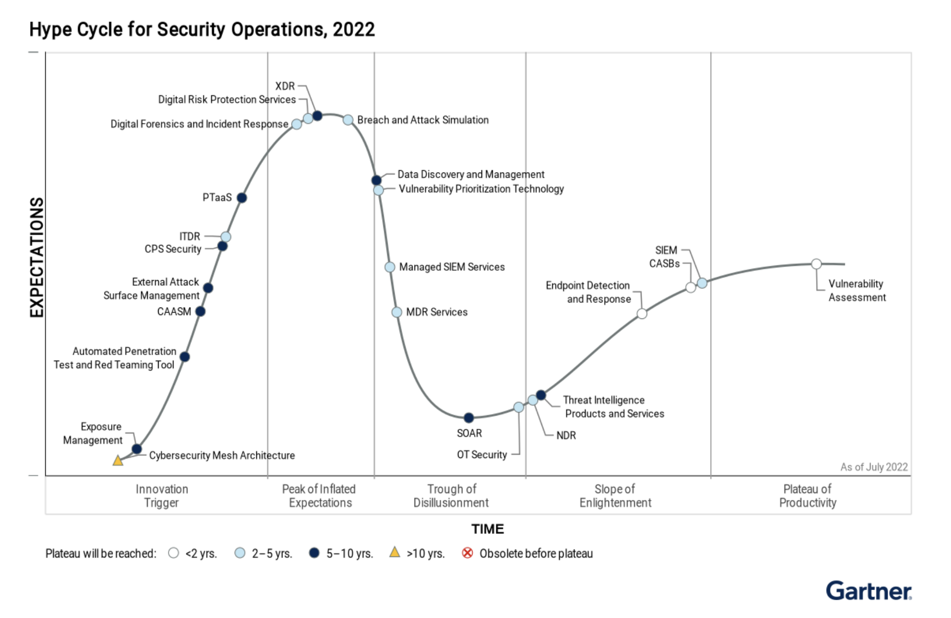 FireCompass In Gartner Hype Cycle for Security Operations, 2022 ... FireCompass In Gartner Hype Cycle for Security Operations, 2022 ...