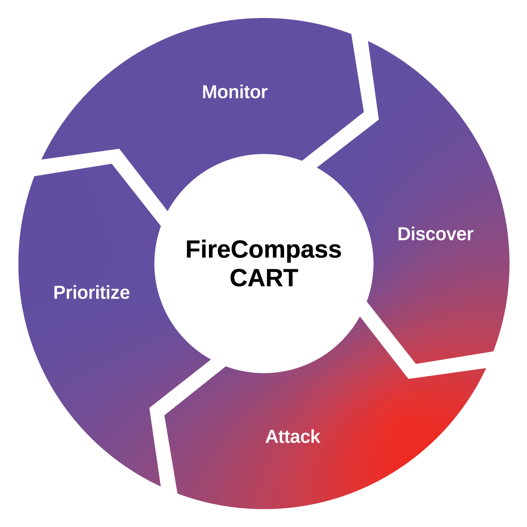 Continuous Automated Red Teaming | FireCompass