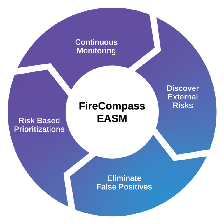 External Attack Surface Management (EASM) | FireCompass External Attack Surface Management (EASM) | FireCompass