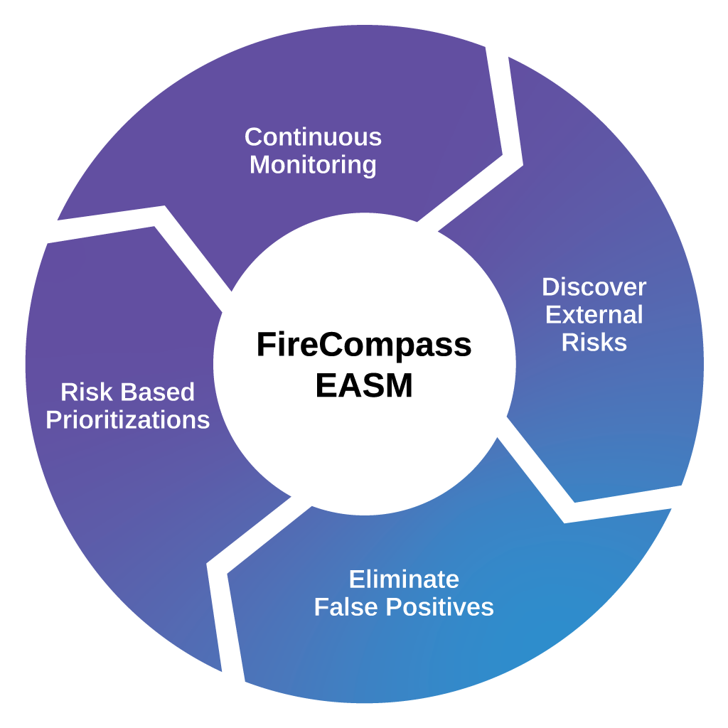 External Attack Surface Management (EASM) | FireCompass External Attack Surface Management (EASM) | FireCompass