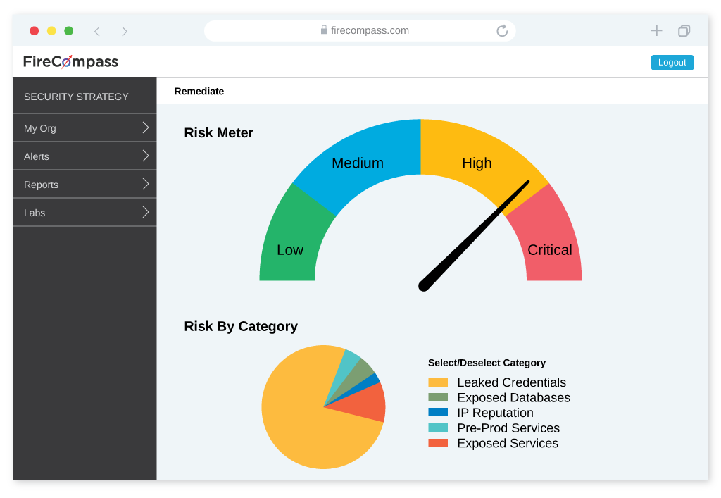 Continuous Automated Red Teaming Firecompass