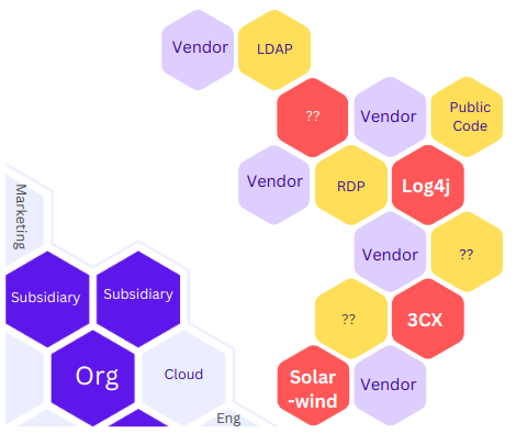 Cyber Security Supply Chain and 3rd Party Risk Management | FireCompass
